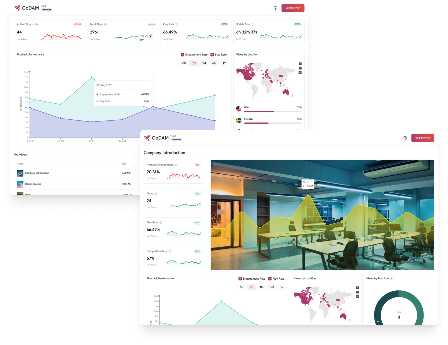 Video Analytics - GoDAM Demo
